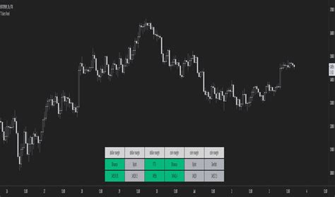 Tickers — Indicators And Signals — Tradingview — India