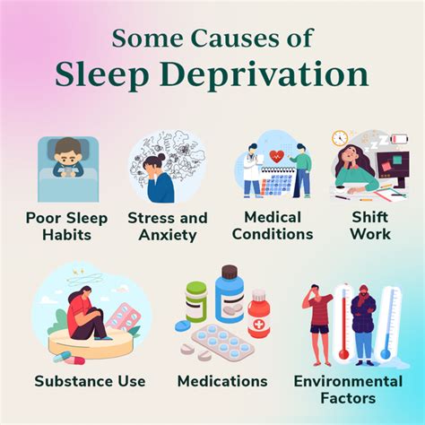 Sleep Deprivation Symptoms And Treatment Ultimate Guide — Liquid Health