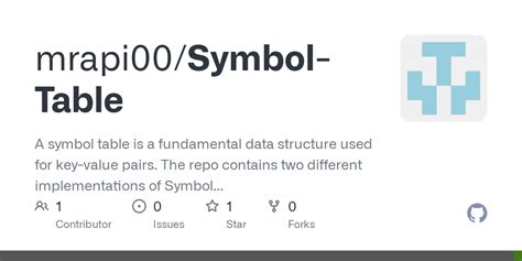 Github Mrapi00symbol Table A Symbol Table Is A Fundamental Data Structure Used For Key Value