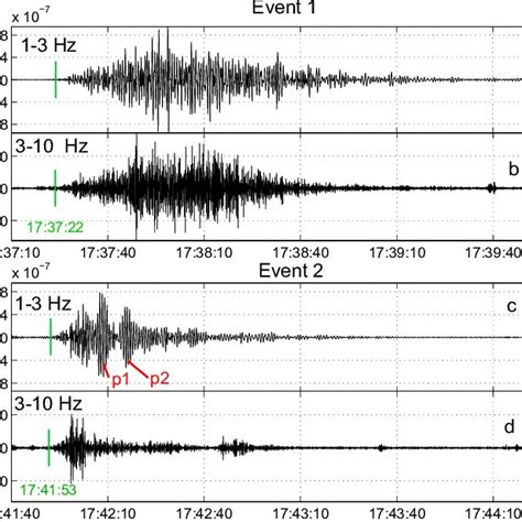 Seismic Signals Recorded At The Short Period Station JCW Located Download Scientific