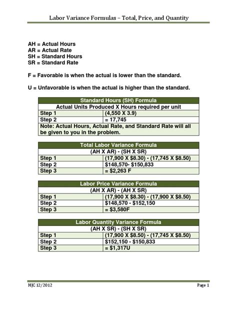 Labor Variance Formulas Pdf