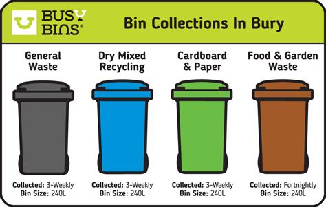 Salford Bins Colours At Terri Kent Blog