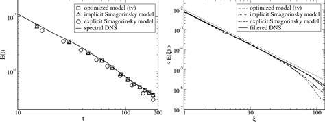 Figure From OPTIMIZATION OF AN IMPLICIT SUBGRID SCALE MODEL FOR LES Semantic Scholar