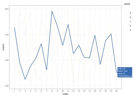 R Control Legend Behavior Using Plotlys Highlight Feature With