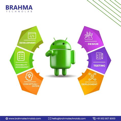 Brahma Technolab Op Linkedin Brahmatechnolab Androiddevelopment