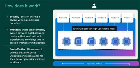 Types Of Clusters In Databricks 2025