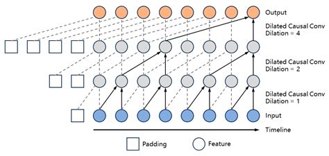 Temporal Graph Attention Network For Spatio Temporal Feature Extraction In Research Topic Trend
