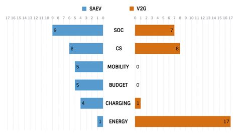 Constraints Considered In The Reviewed Papers Download Scientific Diagram