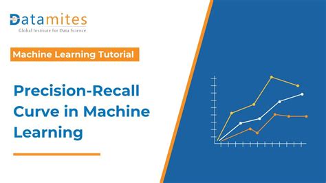 What Is The Precision Recall Curve Machine Learning Tutorial Youtube