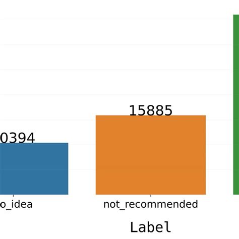class distribution for a multi class deepsentipers b binary class