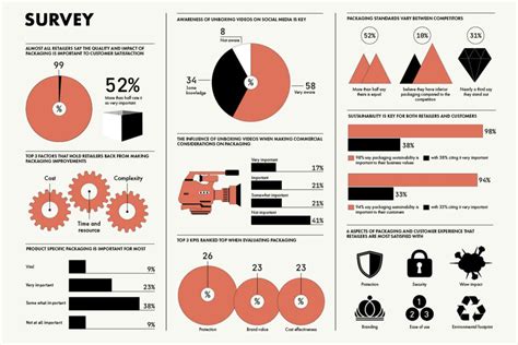 Таблица инфографика