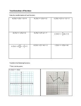 Transformations Of Functions Worksheet By Aloha Education TPT