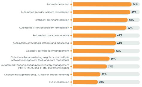 Revolutionizing Network Management With Aiops Liveaction