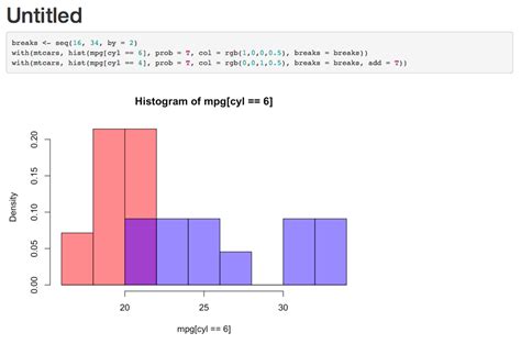 R Errors When Using Add True In Hist Function In Rmarkdown Stack