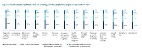 Your Care Your Way Learning From The Philips Future Health Index 2023