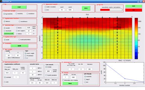 Gui Of Inversiondc Program Download Scientific Diagram