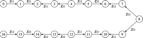 The Generators Of The Inverse Semigroup Download Scientific Diagram
