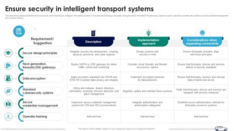 Ensure Security In Intelligent Transport Systems Intelligent Transportation Systems Driving