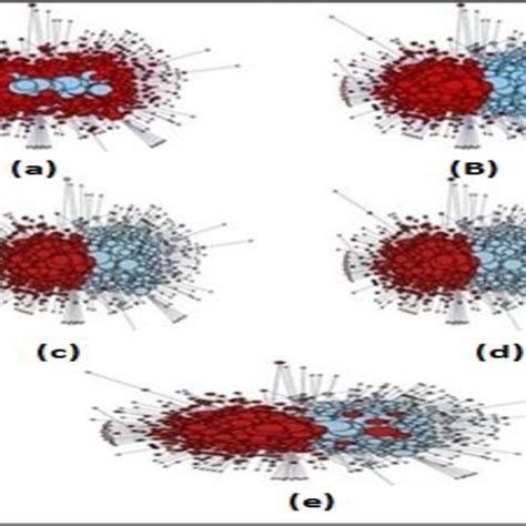 a block model b the degree corrected stochastic block model c the download scientific diagram