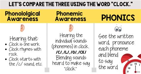 What Is Phonological Awareness V Phonemic Awareness And Phonics Teacher Toni