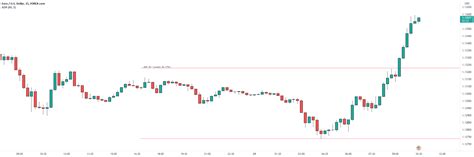 ADR Average Daily Range With Forecast Indicator By Nsrgroup TradingView