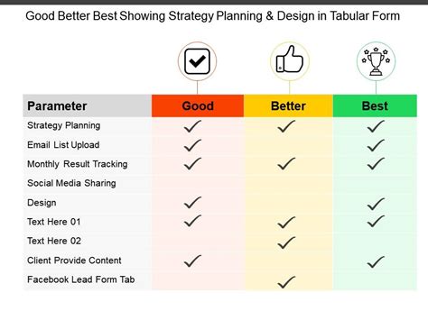 Good Better Best Showing Strategy Planning And Design In Tabular Form Powerpoint Shapes