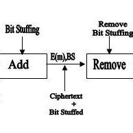 Encryption And Decryption Download Scientific Diagram