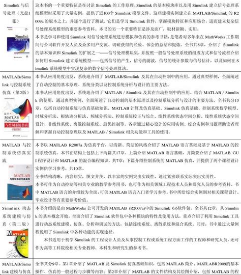 Matlab Simulink 控制系统仿真 书籍 Word文档在线阅读与下载 免费文档