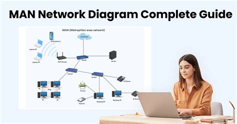 Man Network Diagram