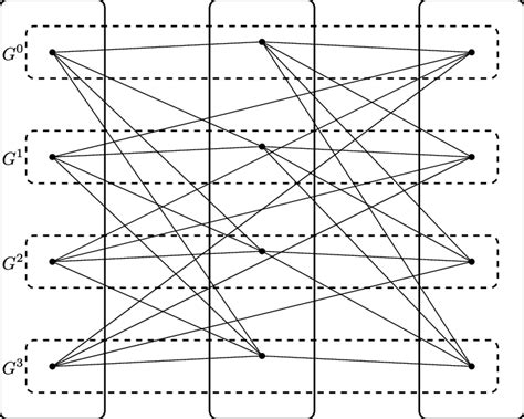 A 3 Partite Graph Partitioned Into Slices G 0 G 3 Isomorphic