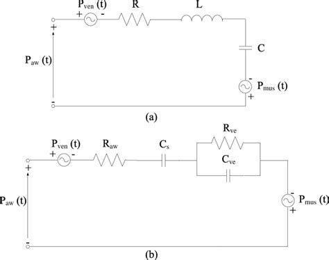 Figure 1 From Respiratory Parameter Estimation In Linear Lung Models Semantic Scholar
