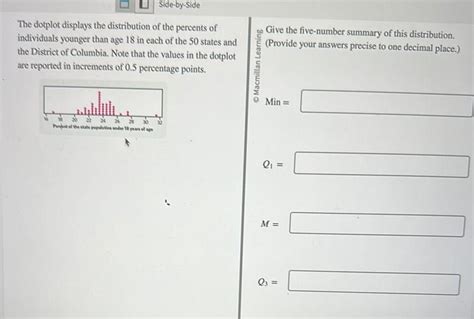 Answered Side By Side The Dotplot Displays The Distribution Of The Kunduz