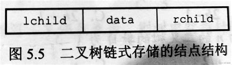 二叉树——存储结构二叉树存储结构 Csdn博客