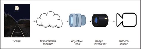 Figure 2 From Smart On Board Multi Sensor Obstacle Detection System For Improvement Of Rail