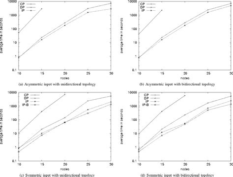 Figure 1 From Ieee Transactions On Wireless Communications 1 Optimal Solutions For Fault