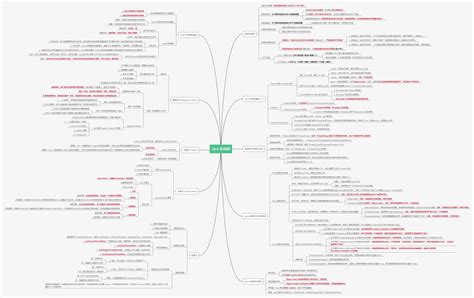 《java 多线程精选》思维导图 知乎