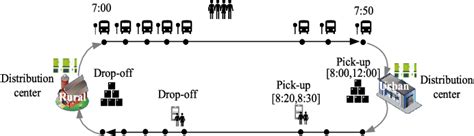 Figure 1 From Optimization Of Electric Bus Scheduling For Mixed
