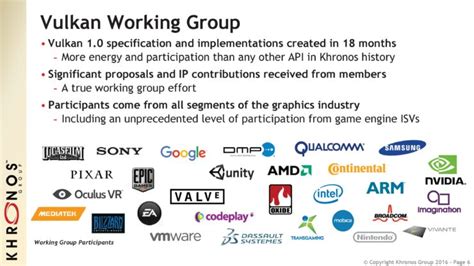 Valve Adds Vulkan API Support To SteamOS NVIDIA Leads With Best Driver Support AMD And Intel