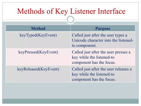 Event Handling In Java Pptx