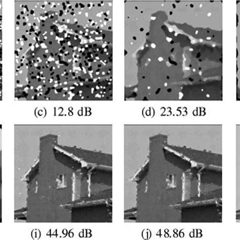 Denoising Using Median Filters And Snr Comparison A Original Download Scientific Diagram