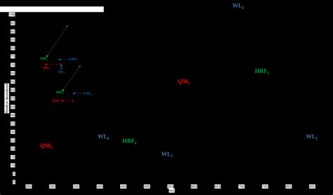 Fragmentation Pathways Of Procyanidins Dp1 Dp3 In Negative Mode