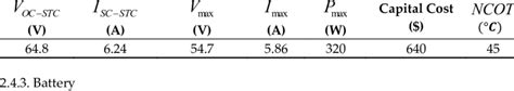 Specification Of The Pv Module Download Scientific Diagram