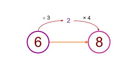 Median Don Steward Mathematics Teaching Boxes Teachers Notes