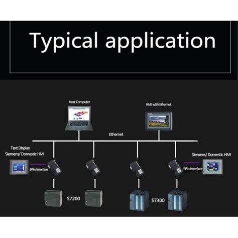 Mpi Dp Ppi To Ethernet Gateway Protocol Processor Module Rvnet S7300 Modbus Tcp Tia Siemens S7