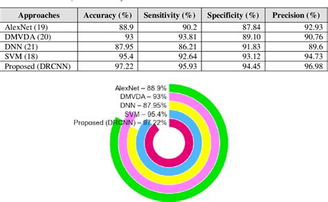 Figure 5 From Classification Of Parkinsons Disease In Brain Mri Images Using Deep Residual