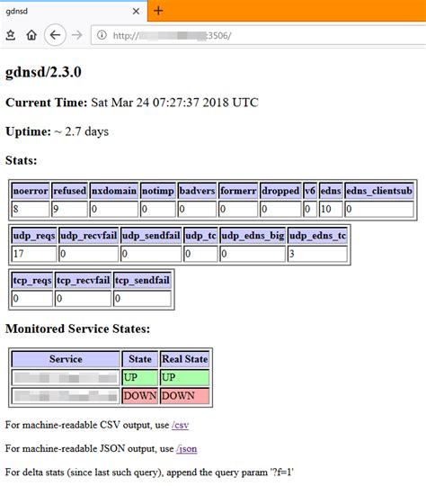 linux source gdnsd nowsky system lab memo
