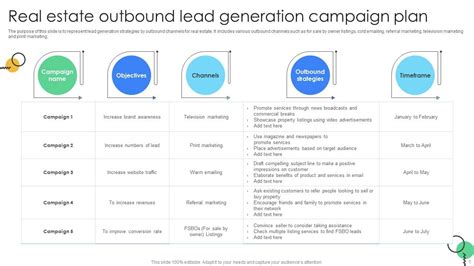 Real Estate Outbound Lead Generation Campaign Plan Ppt Presentation