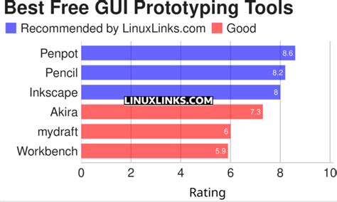 6 Best Free And Open Source Gui Prototyping Tools Linuxlinks