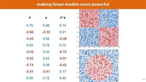 Support Vector Machines Learning And Reasoning