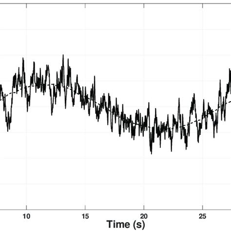 Quadrotor Position On The Y I Axis Y Continuous Line Y S K Y Download Scientific Diagram